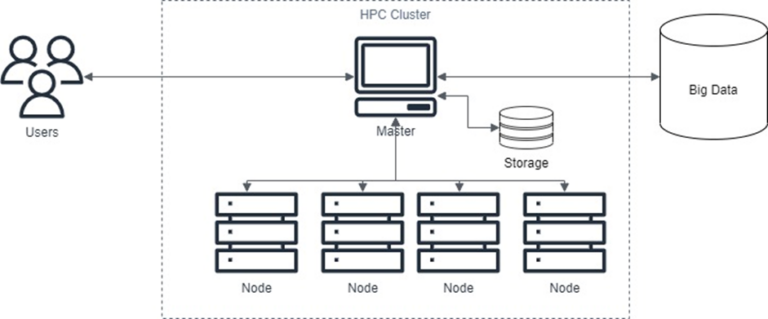 고성능 컴퓨팅(HPC)을 쉽게 관리하는 AWS Parallel Cluster - NDS Cloud Tech Blog